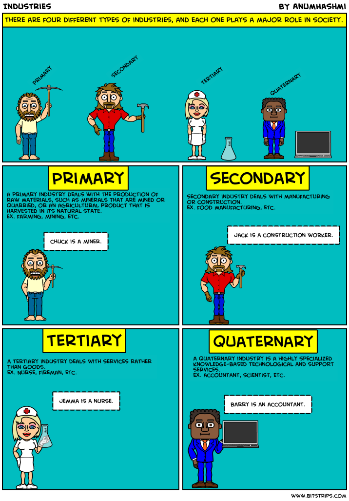 Industries Bitstrips